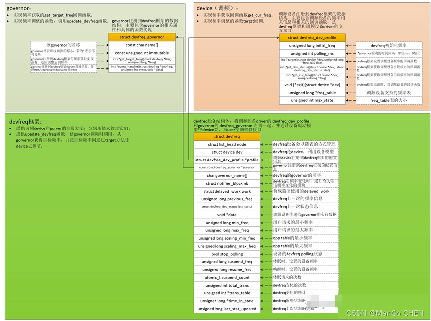 7、电源管理入门之 DevFreq-CSDN博客