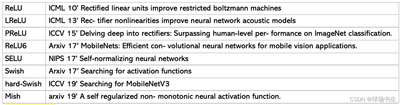 目标检测之YOLOv4_如何在yolo detect的时候使用dropout-CSDN博客