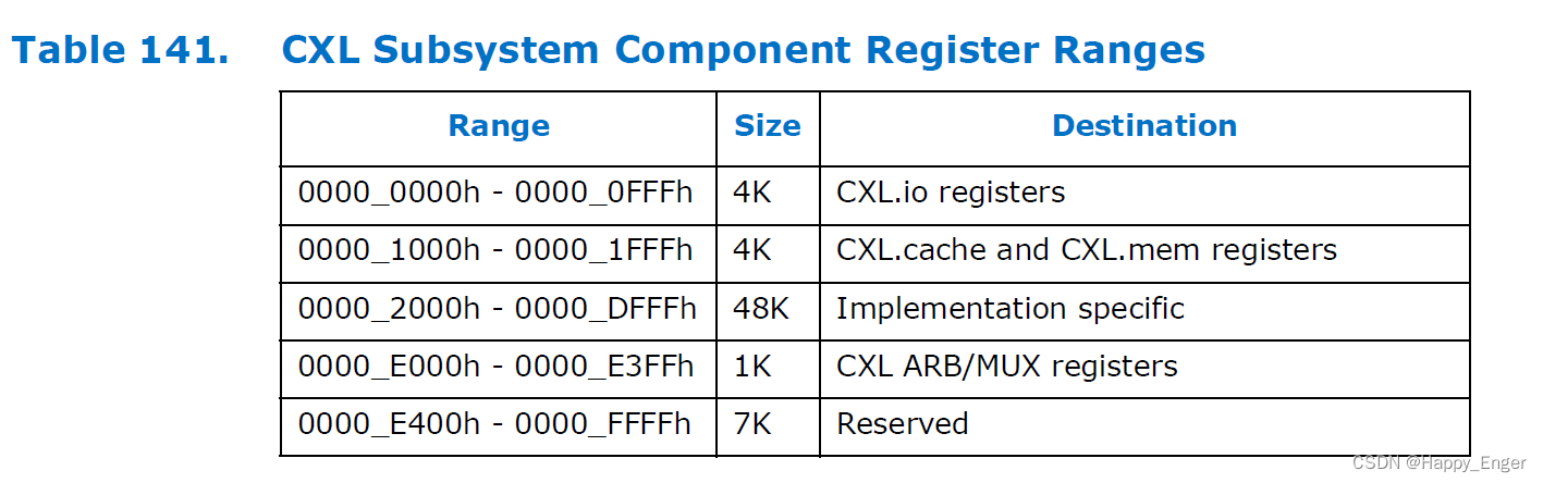 Linux Kernel 6.0 CXL Core pci.c 详解_cxl dvsec-CSDN博客