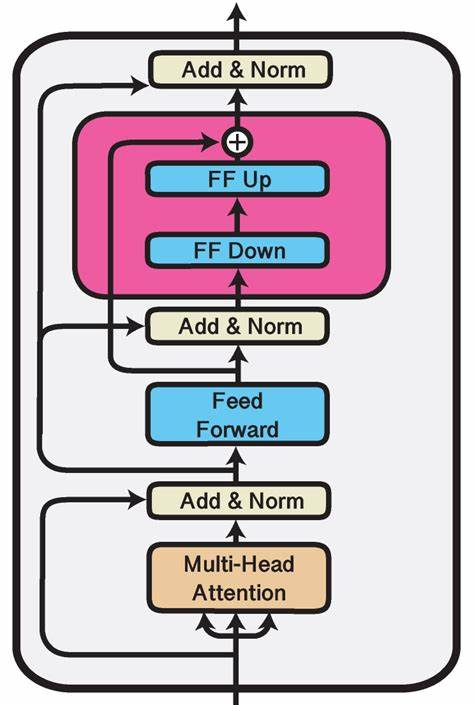 大模型高效微调详解-从Adpter、PrefixTuning到LoRA_adapter tuning对qwen模型进行微调-CSDN博客