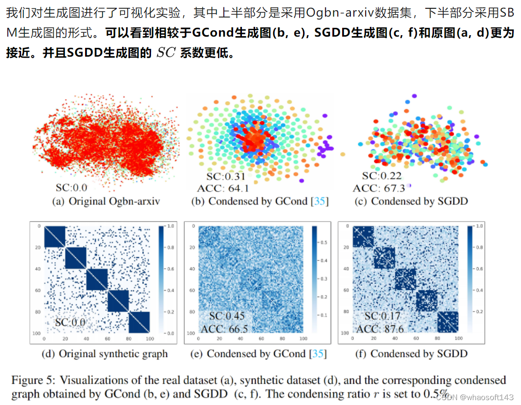 SGDD:图结构增强的图数据蒸馏提升跨框架性能-CSDN博客