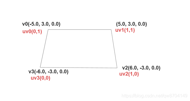 三维空间中绘制点、线、面、UV贴图，万能的BufferGeometry(three.js实战4)-CSDN博客