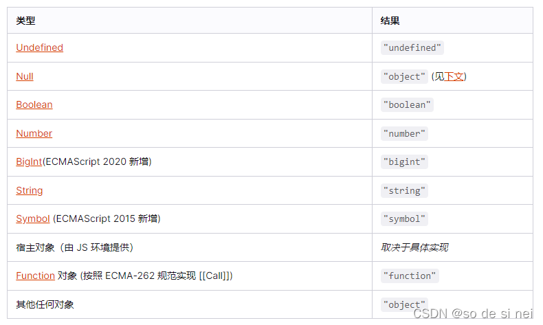 JS的 typeof 、instanceof 、Symbol.hasInstance_instanceof关键字和symbol.hasinstance-CSDN博客