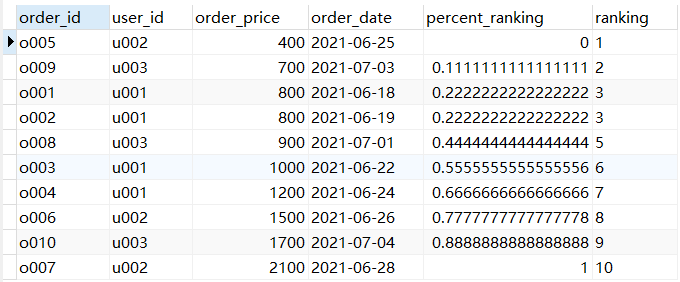 [Mysql] PERCENT_RANK()函数 | CUME_DIST()函数_percent rank-CSDN博客