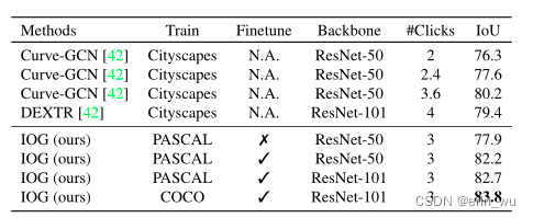 【IOG】Interactive Object Segmentation With Inside-Outside Guidance全文翻译-CSDN博客
