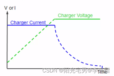 【电源专题】充电IC与DC-DC有什么区别_充电芯片包含dc-dc-CSDN博客