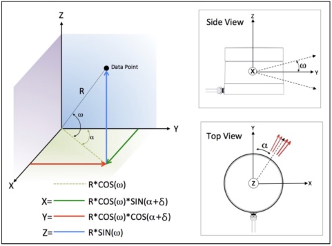 LiDAR-IMU外参标定方法-CSDN博客