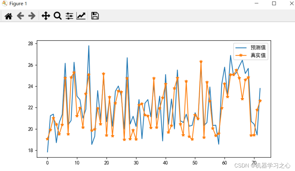 时序预测 | Pytorch实现TCN-Transformer的时间序列预测-CSDN博客