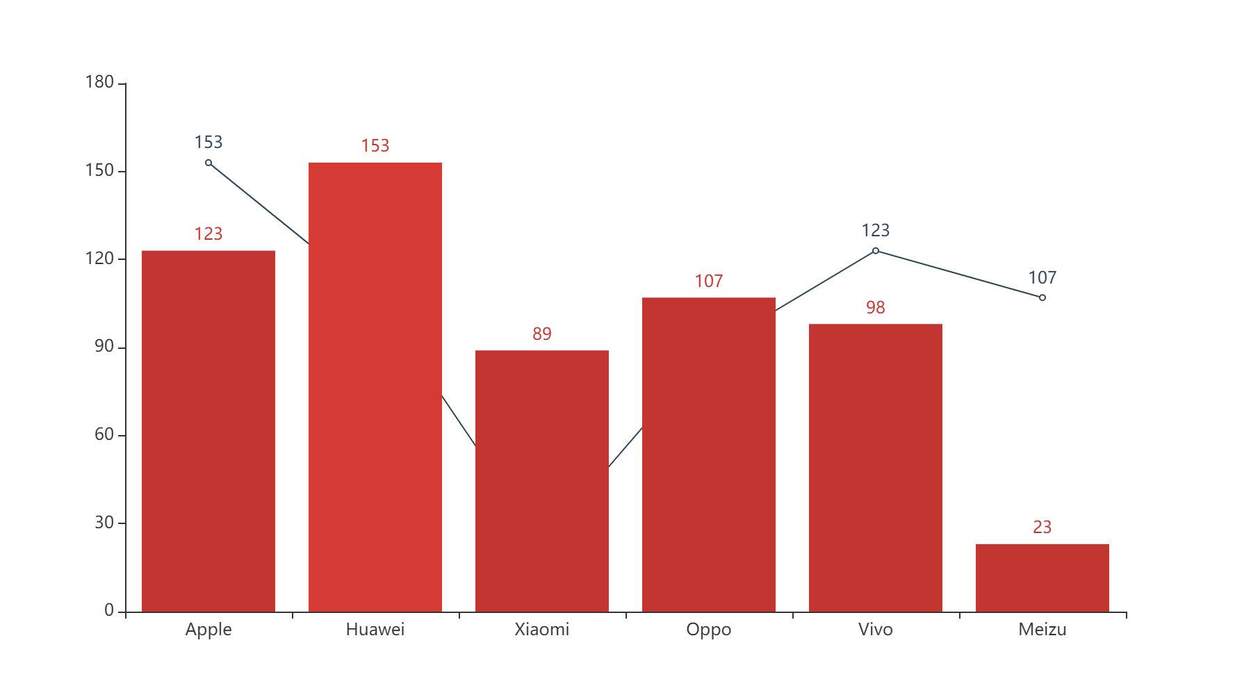 Pyecharts可视化_可视化cate-CSDN博客