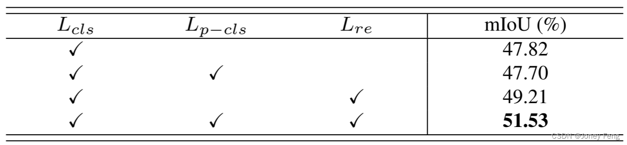 二十一章：PUZZLE-CAM:通过匹配局部和全局特征来改进定位-CSDN博客