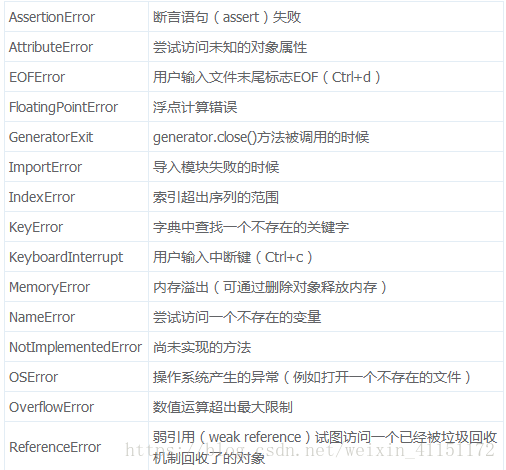python 第八天学习笔记_assert len(features) == len(labels) assertionerror-CSDN博客