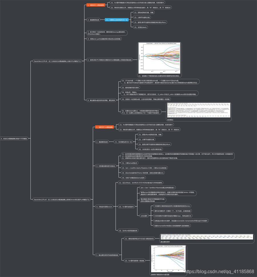 Ml之分类预测之elasticnet之plor:在二分类数据集上调用glmnet库训练plor模型t2elasticnet 二分类 Csdn博客