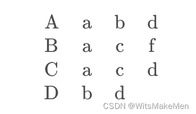 推荐系统召回之itemCF_itemcf 公式-CSDN博客