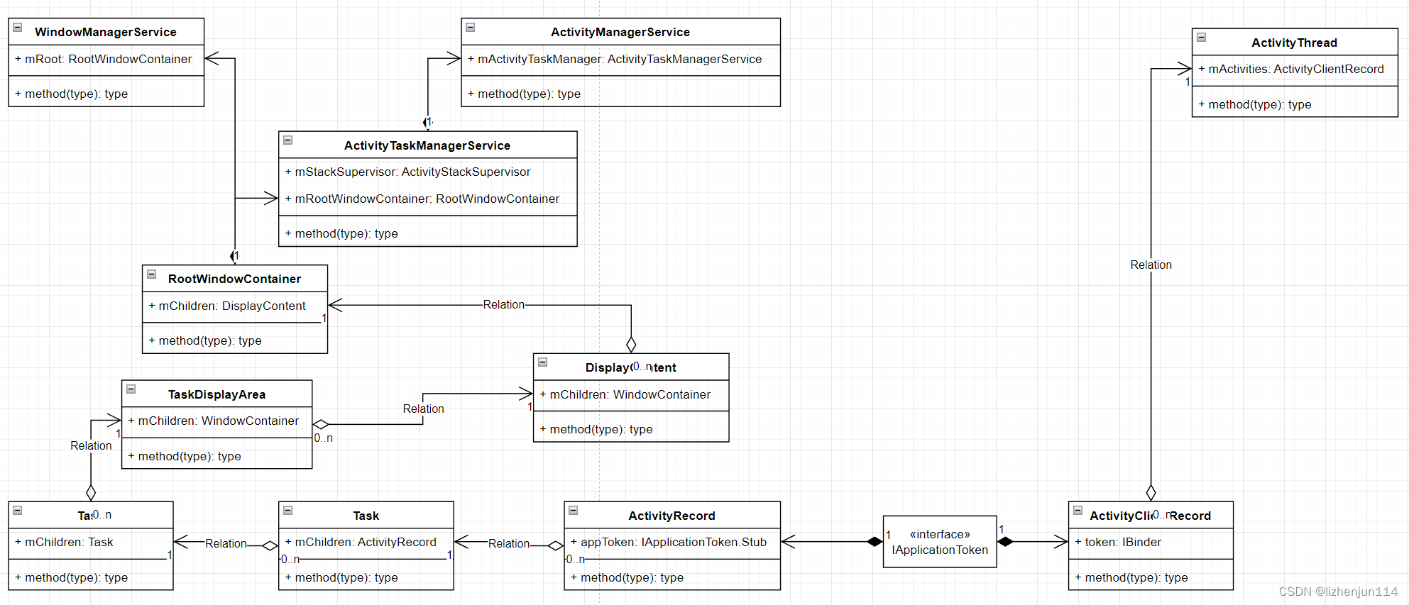 android9-android13 AMS演进初窥-CSDN博客