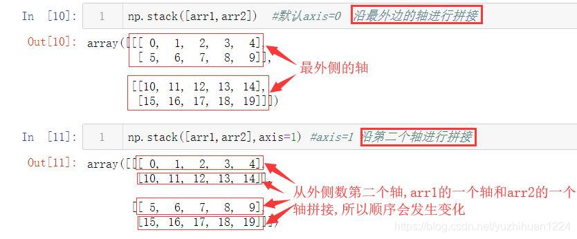 ndarray的拼接方法,np.stack和np.vstack,np.hstack,np.concatenate_ndarray拼接-CSDN博客