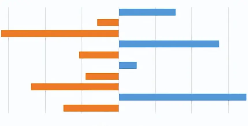 hid.dll丢失怎么办？hid.dll丢失解决步骤分享-CSDN博客