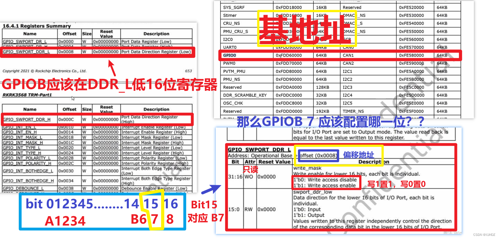 【Linux驱动】【手把手配置3568寄存器】点亮RK3568的一颗LED_rk3568 在uboot中控制gpio操作led灯-CSDN博客