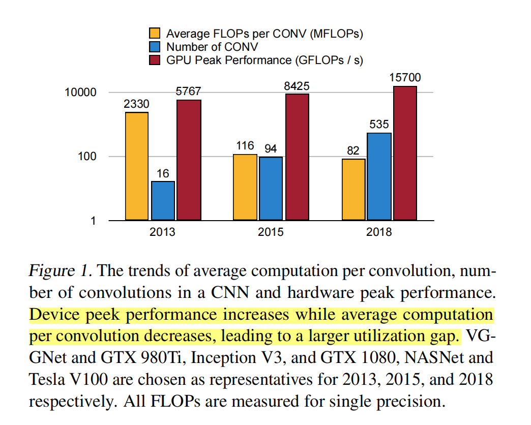 论文笔记——IOS: INTER-OPERATOR SCHEDULER FOR CNN ACCELERATION-CSDN博客