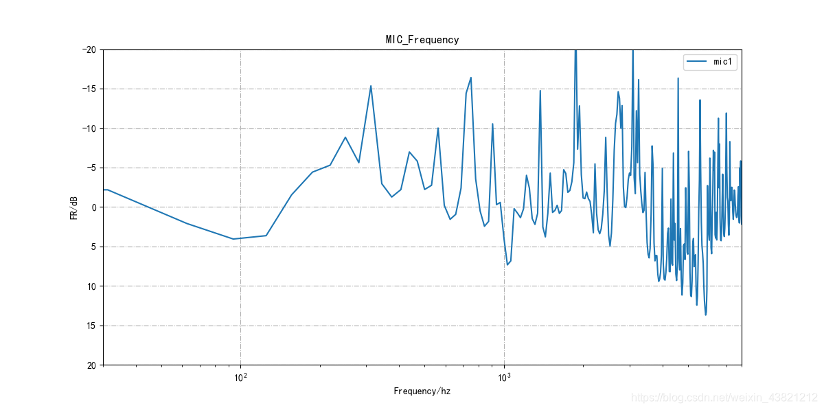 Python 生成曲线进行快速平滑处理_apply a savitzky-golay filter to an array.-CSDN博客