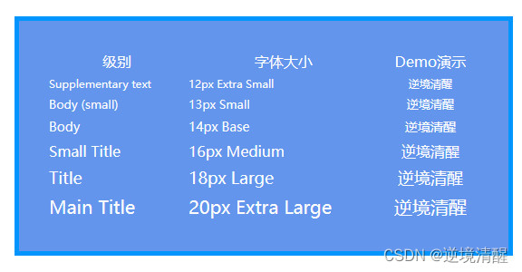 Element Plus 实例详解（七）___Typography 排版_element typography-CSDN博客