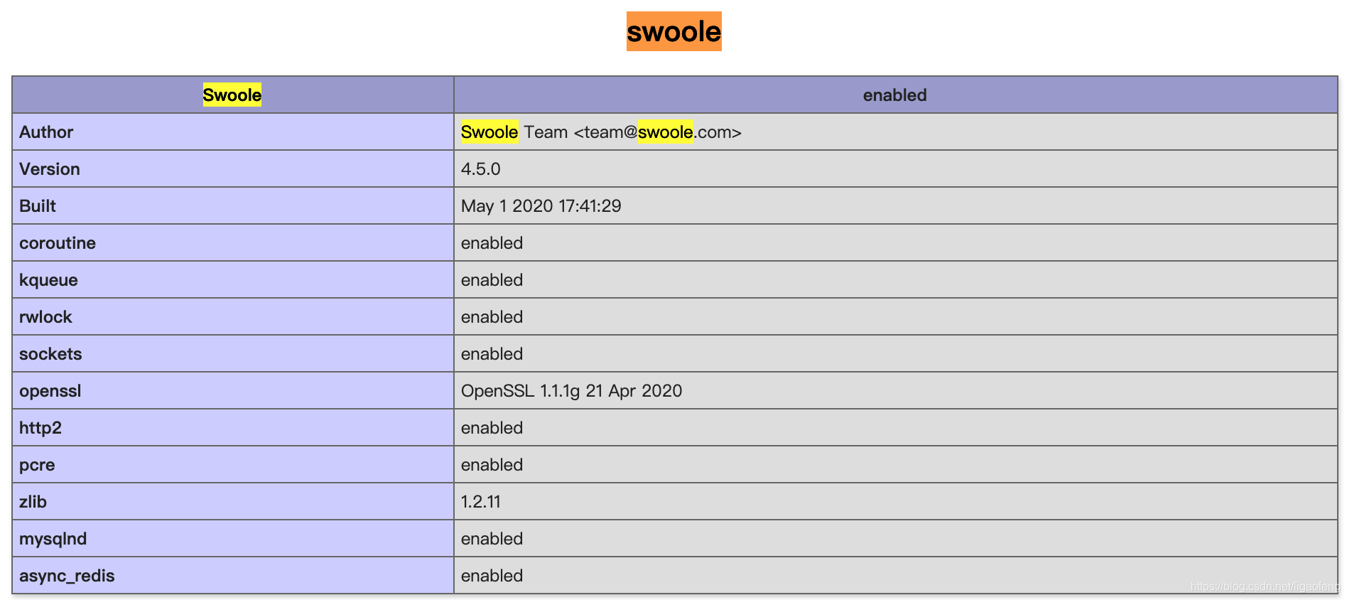 mac下为php7.4.5安装swoole4.5.0扩展时所遇到的问题及解决方案_mac php7 安装 swoole 4.5扩展-CSDN博客