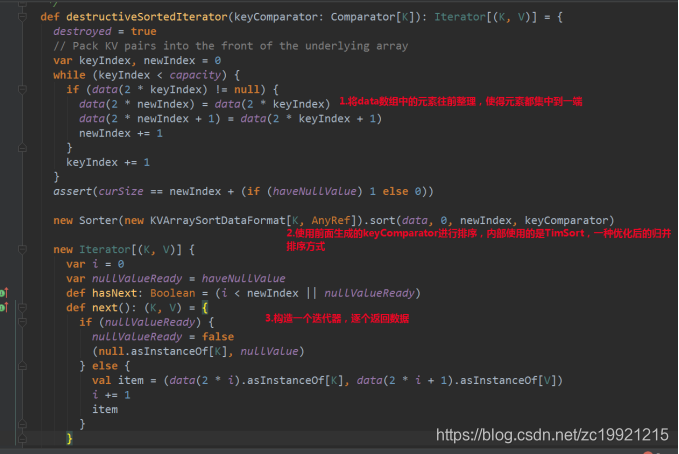 Spark的Shuffle(一) - SortShuffleWriter_spark.shuffle.spill.batchsize-CSDN博客