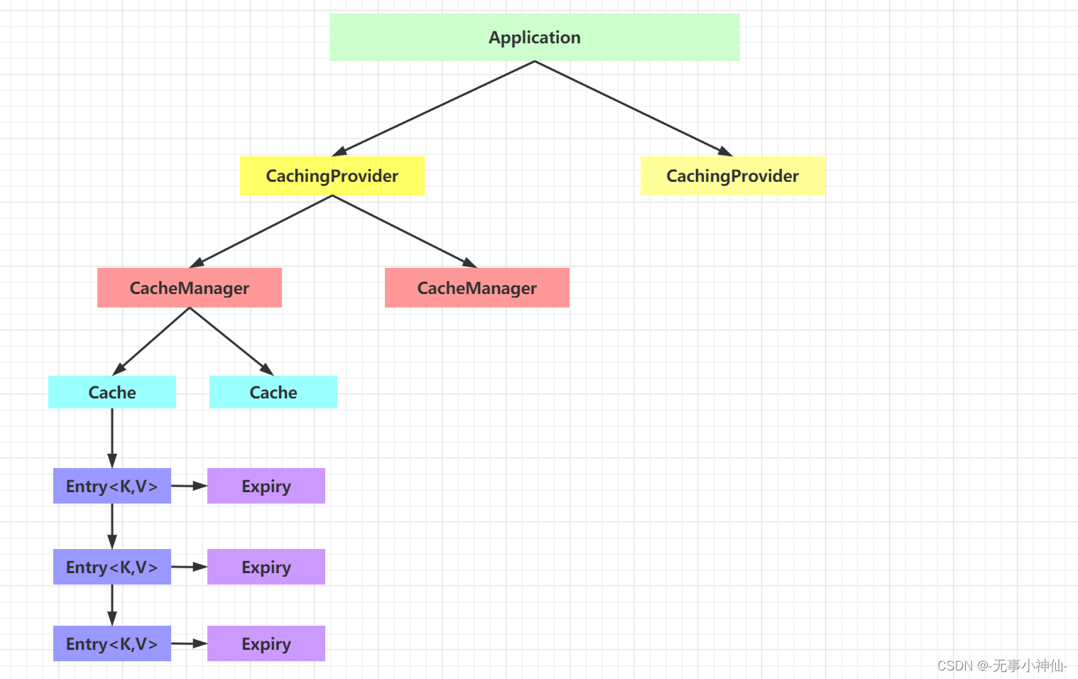 SpringBoot集成缓存功能_java 缓存框架 spring boot-CSDN博客