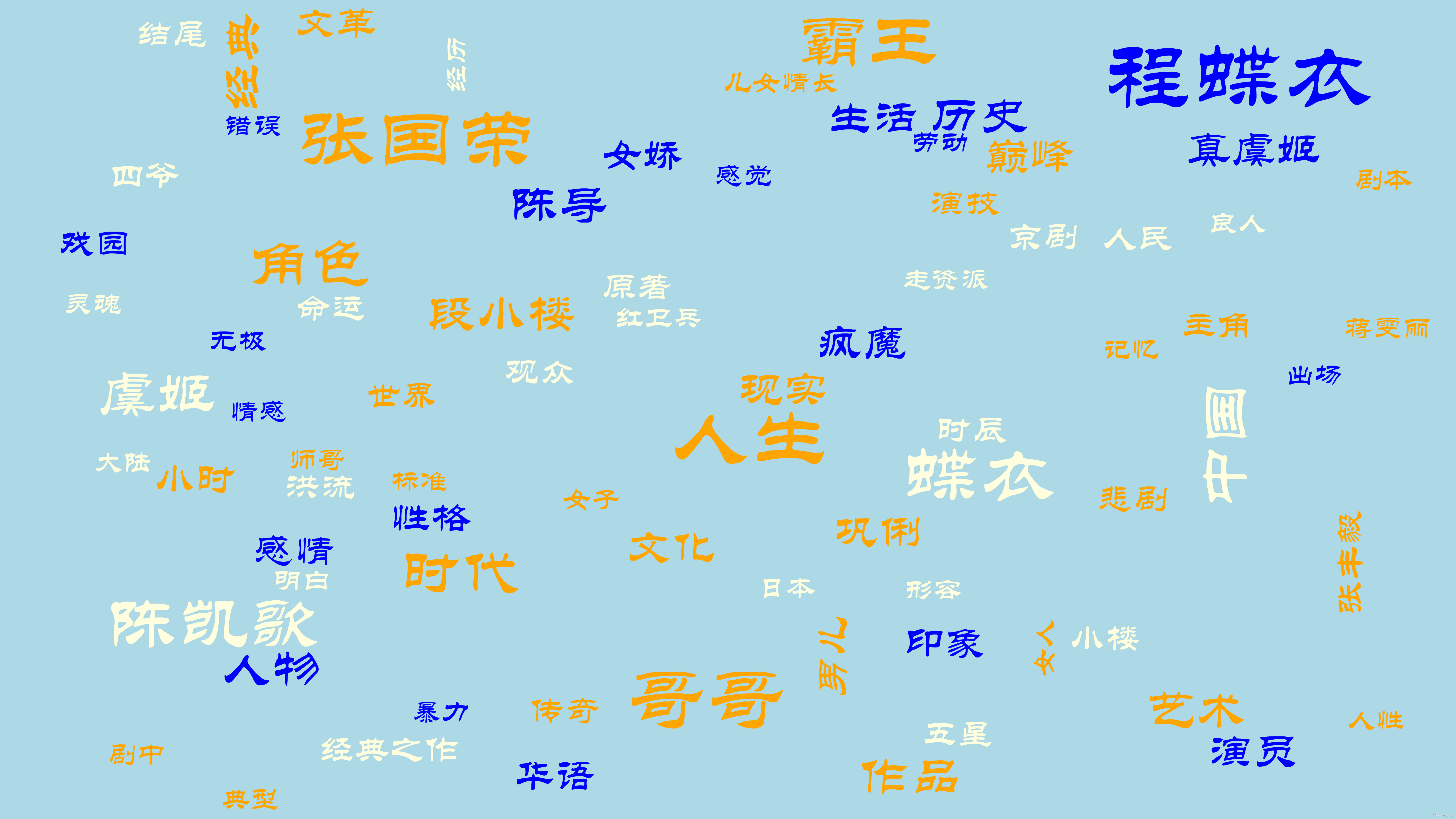 电影的词云展示-CSDN博客