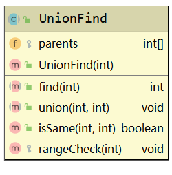 数据结构——并查集(Union Find)(Java代码实现)_java unionfind-CSDN博客