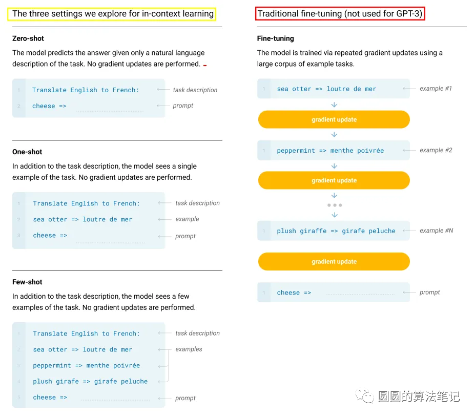 让GPT大获成功的in-context learning，其实就是梯度下降？-CSDN博客