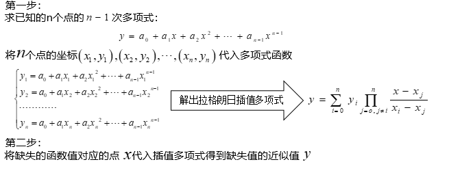 【数据分析与挖掘】数据预处理数据挖掘分析教程 Csdn博客