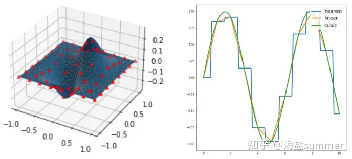 基于python机器学习、深度学习技术提升气象、海洋、水文领域实践应用能力python气象数据处理与绘图基础 Pdf Csdn博客
