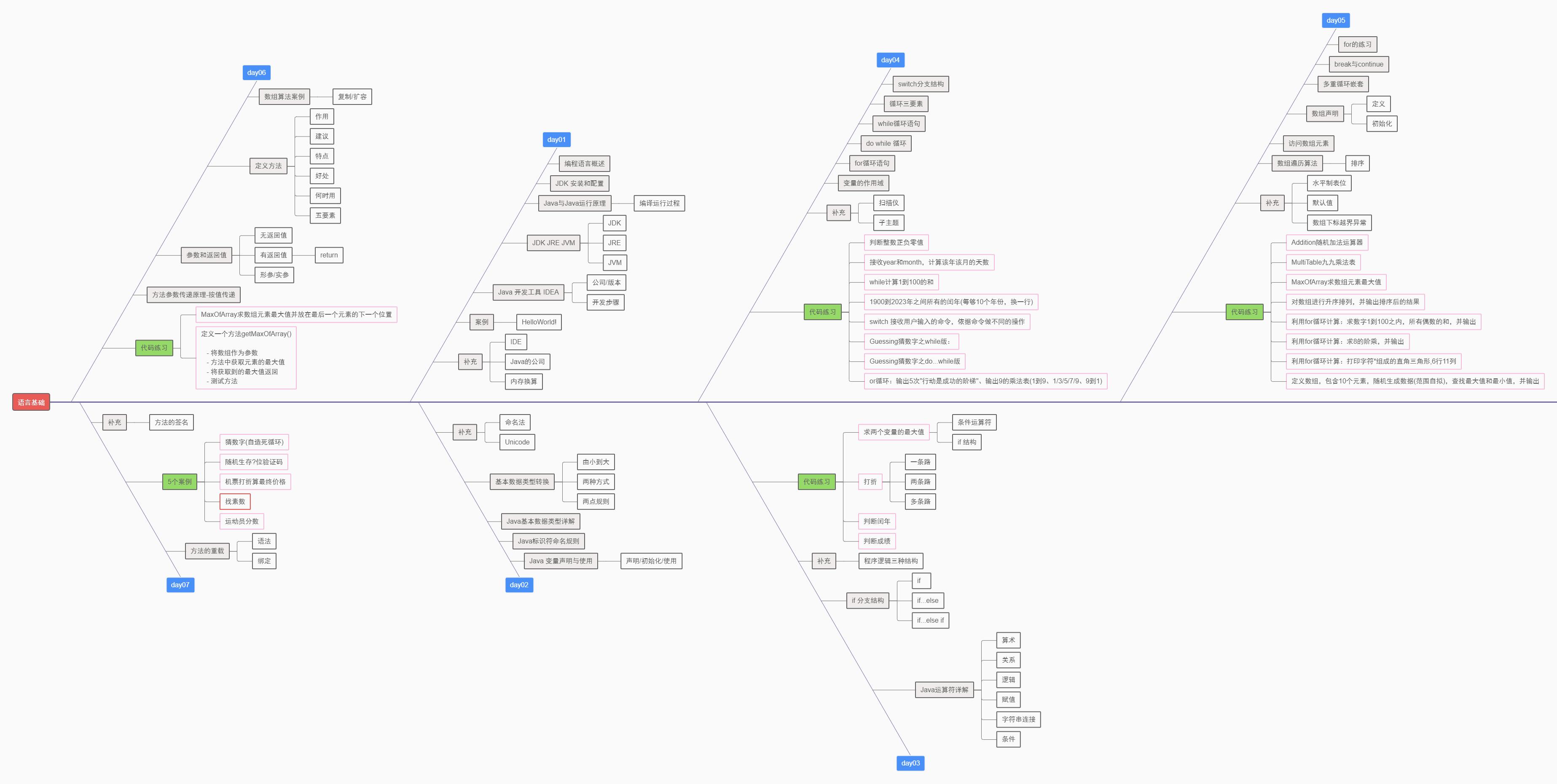 Mysql中关于 错误 1366 - Incorrect string value: ‘\xE5\xBC\xA0\xE4\xB8\x89‘ for column ‘name‘ at row 1 ...