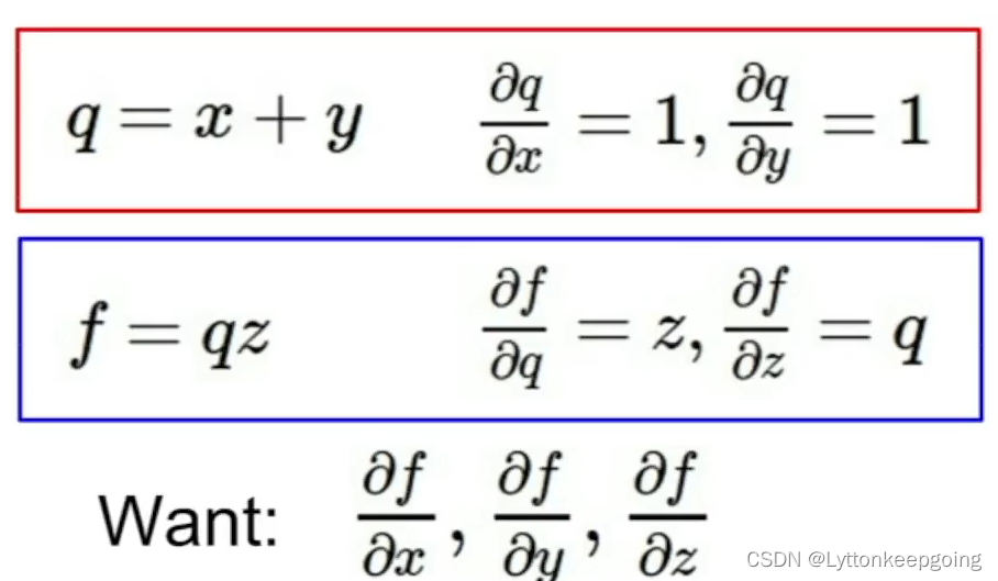 CS231n课程笔记：Leture4 Backpropagation and Neural Network_专业外语leture4-CSDN博客