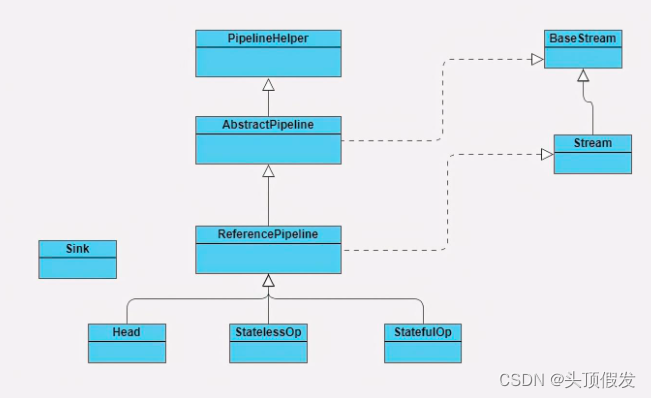 Java性能优化：stream如何提高遍历集合效率？java Stream 优化hashset Csdn博客
