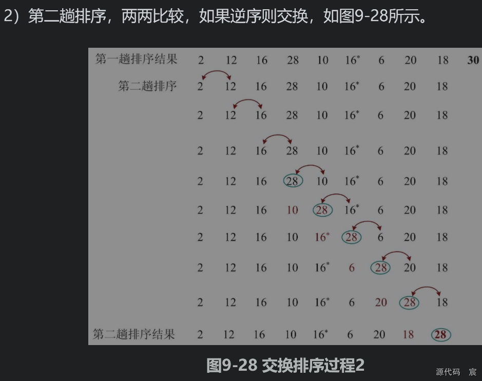 数据结构与算法之排序(cc代码)非递减顺序排列 Csdn博客 0940