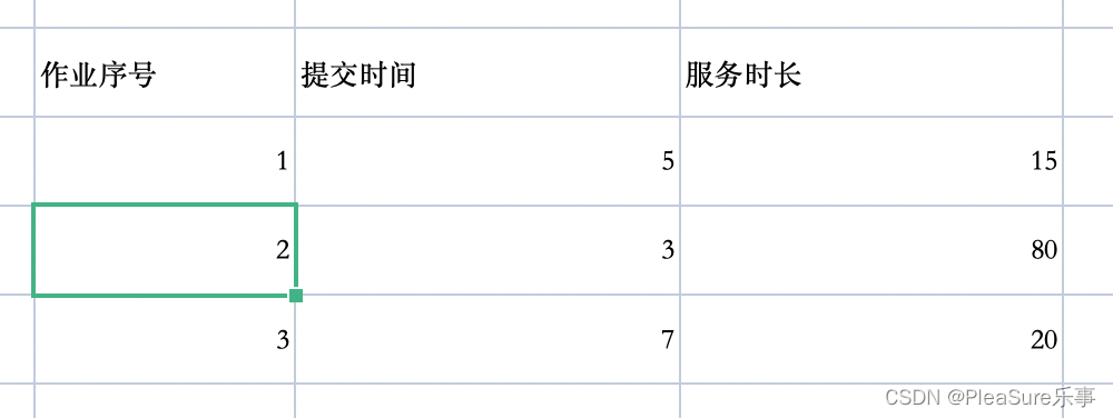 操作系统之CPU调度算法——FCFS、SJF和SRTF-CSDN博客