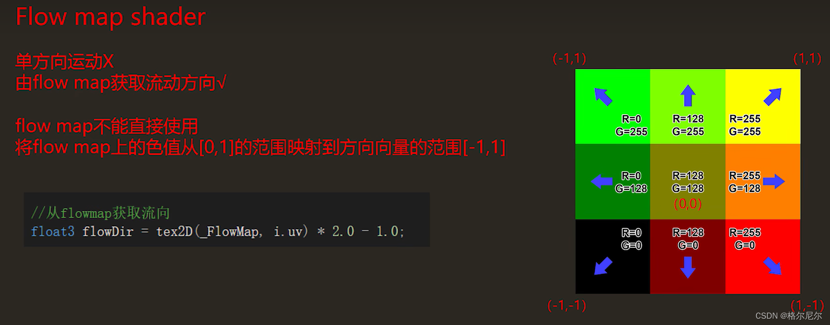 【TA 100】Flow Map实现水体流动效果_flowmap-CSDN博客
