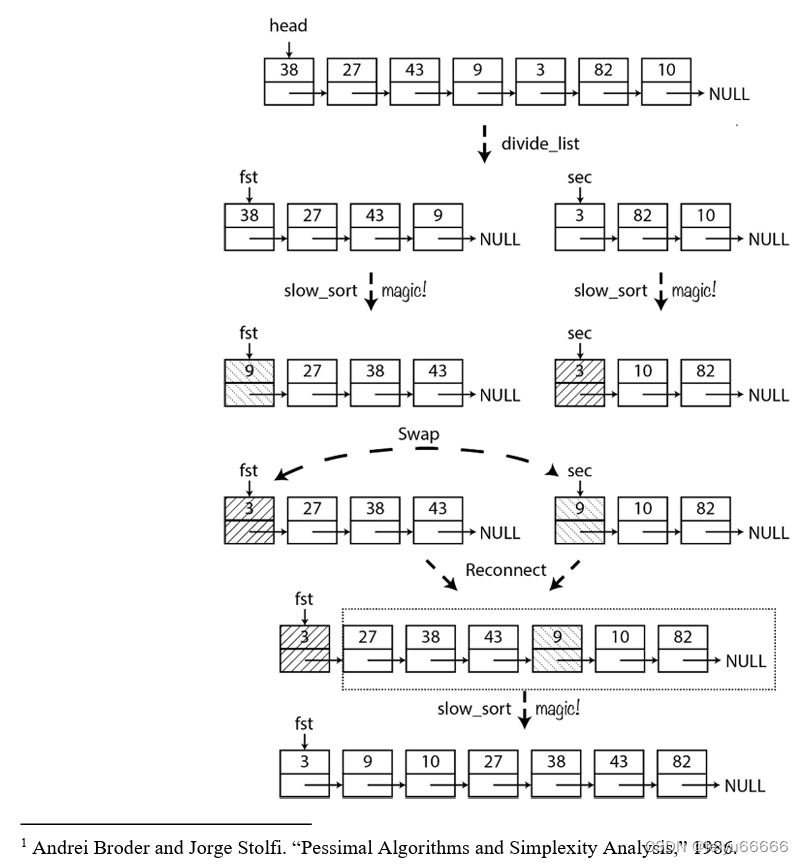 Patt&Patel-“Introduction to Computing Systems“（4）期末样卷题目解析：C语言递归-CSDN博客