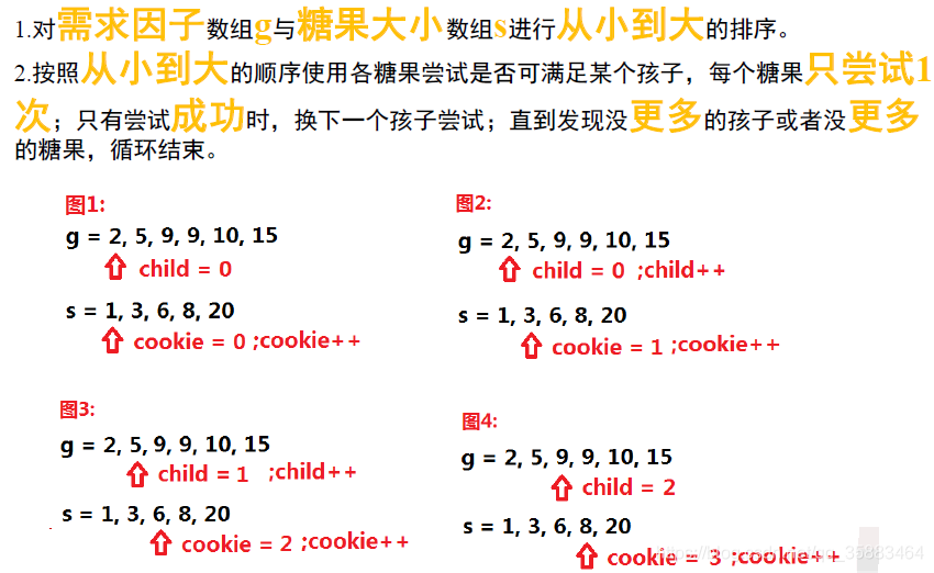 Leetcode：贪心算法问题解决方案集合（教程python代码）贪心算法经典例题和代码 Csdn博客