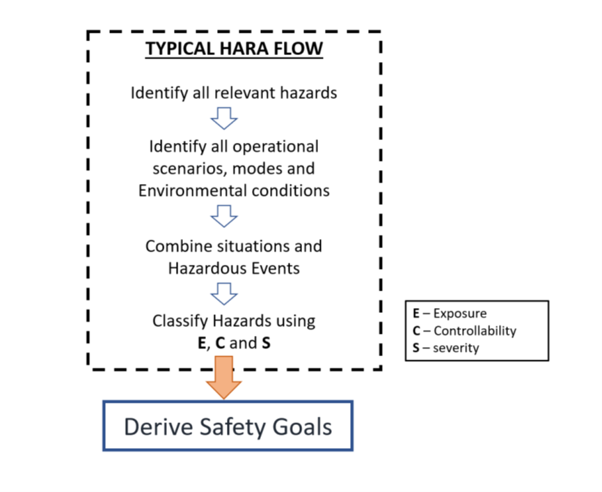 使用毫米波雷达传感器的功能安全兼容系统设计指南1（TI文档）_ti毫米波雷达传感器-CSDN博客