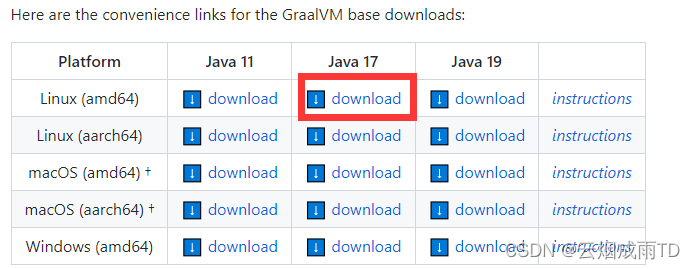 Spring Boot 3.x 系列【2】使用GraalVM+Maven插件构建原生镜像_graalvm maven 插件-CSDN博客