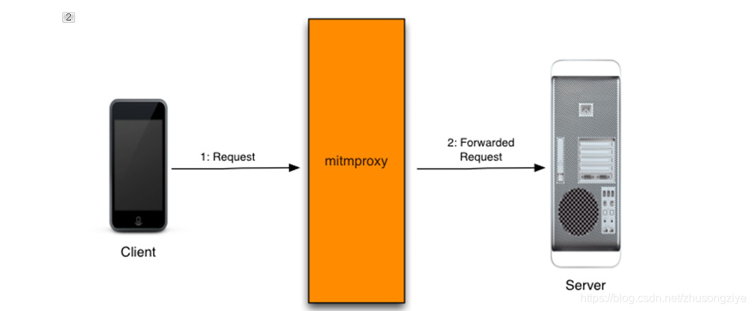 安装mitmproxy以及遇到的坑和简单用法_mitm py-CSDN博客