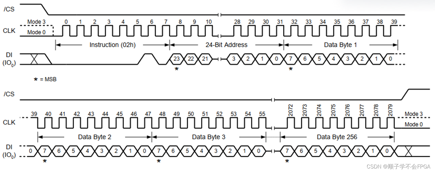 FPGA使用SPI控制FLASH_fpga flash-CSDN博客