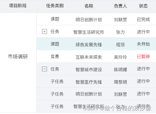 Ant Design Vue3版本里面a Table第一列合并相同的,第二列可以展开子集antd Vue封装表格多选框加首列合并 Csdn博客