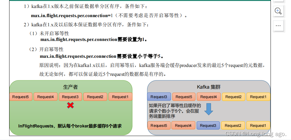 kafka入门，数据有序、数据乱序（十）_kafka max.in.flight.requests.per.connection-CSDN博客