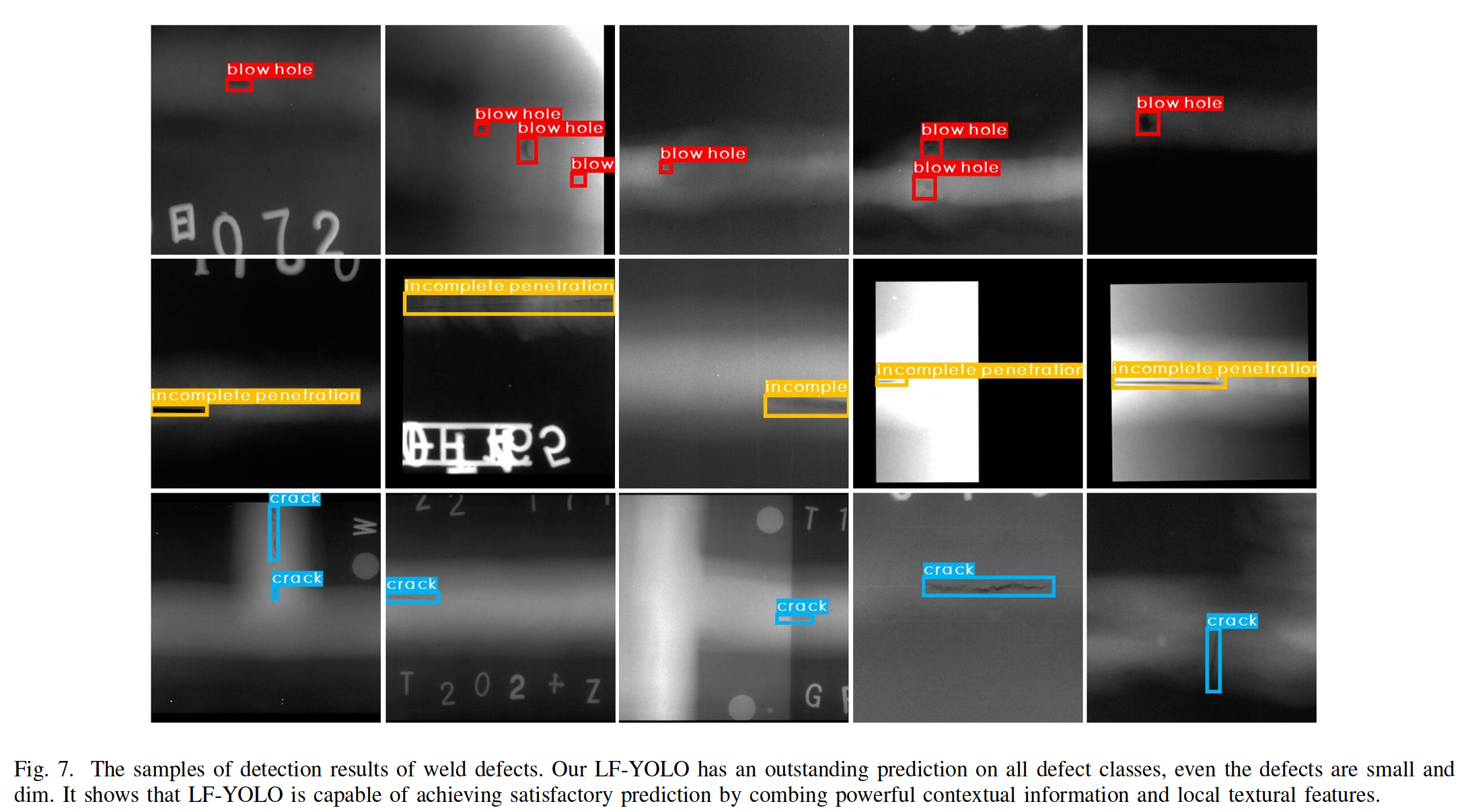 LF-YOLO: A Lighter and Faster YOLO for Weld Defect Detection of X-ray Image_x-ray defect ...