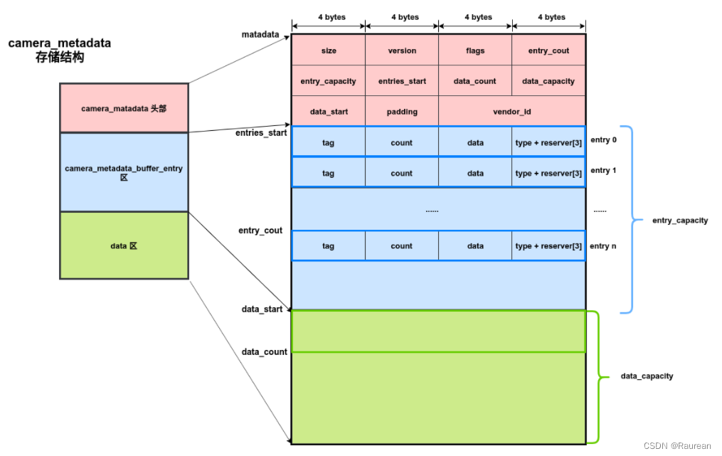 Android Camera Metadata-CSDN博客