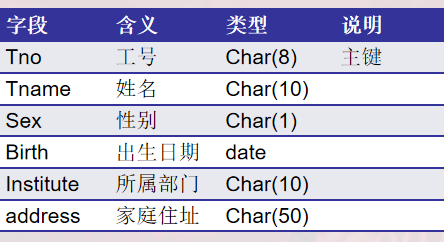 【数据库系统】模式&基本表&索引定义和删除_drop cascade-CSDN博客