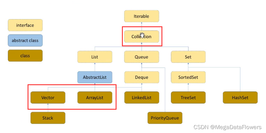 Java强训day4（选择题编程题）-CSDN博客
